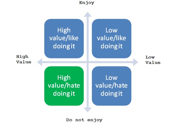 “I can’t figure out what to give to my assistant”